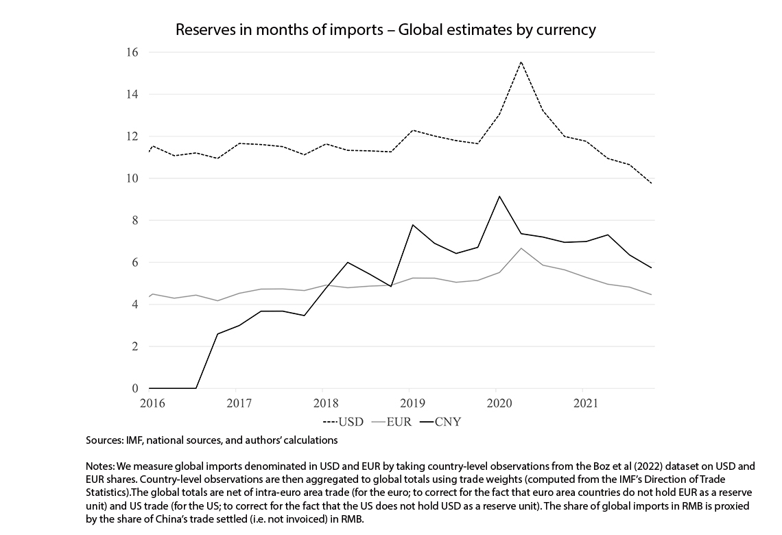 Is Capital Account Convertibility Required For The Renminbi To Acquire Is Capital Account Convertibility Required For The Renminbi To Acquire